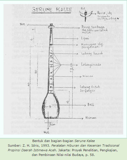 Pengertian Alat Musik Tradisional Serune Kalee asal Aceh – Sumatera ...