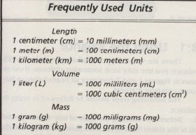 Mr. Villa's 7th Gd Science Class: Metric System vs U.S. System of ...