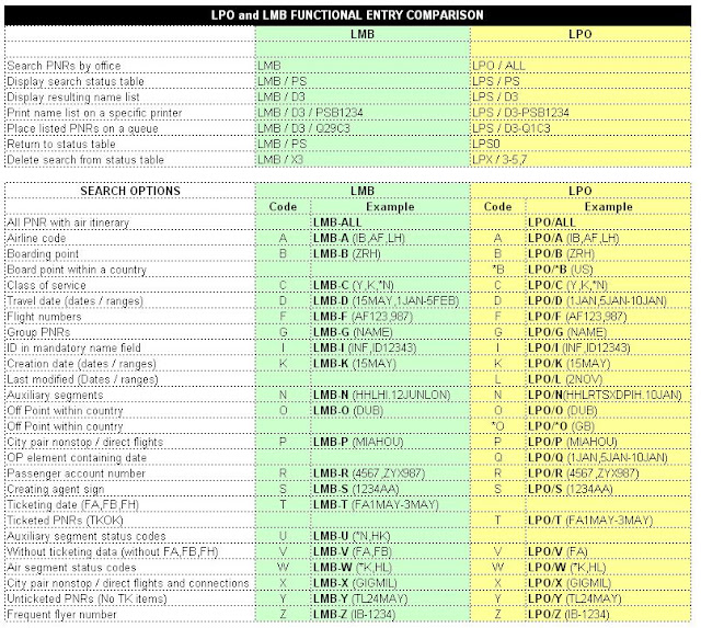 AMADEUS - LPO Search Guide