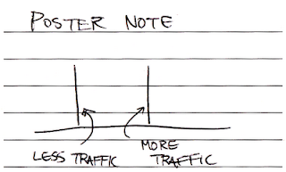 Better Posters: The edge effect