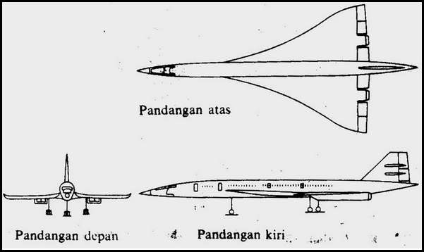 Reni Ekowati: Memahami aturan teknik gambar mesin dan tanda mengerjakan