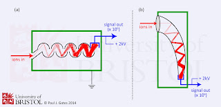 Lab series# 13: Mass Spectrometry Instrumentation Principles
