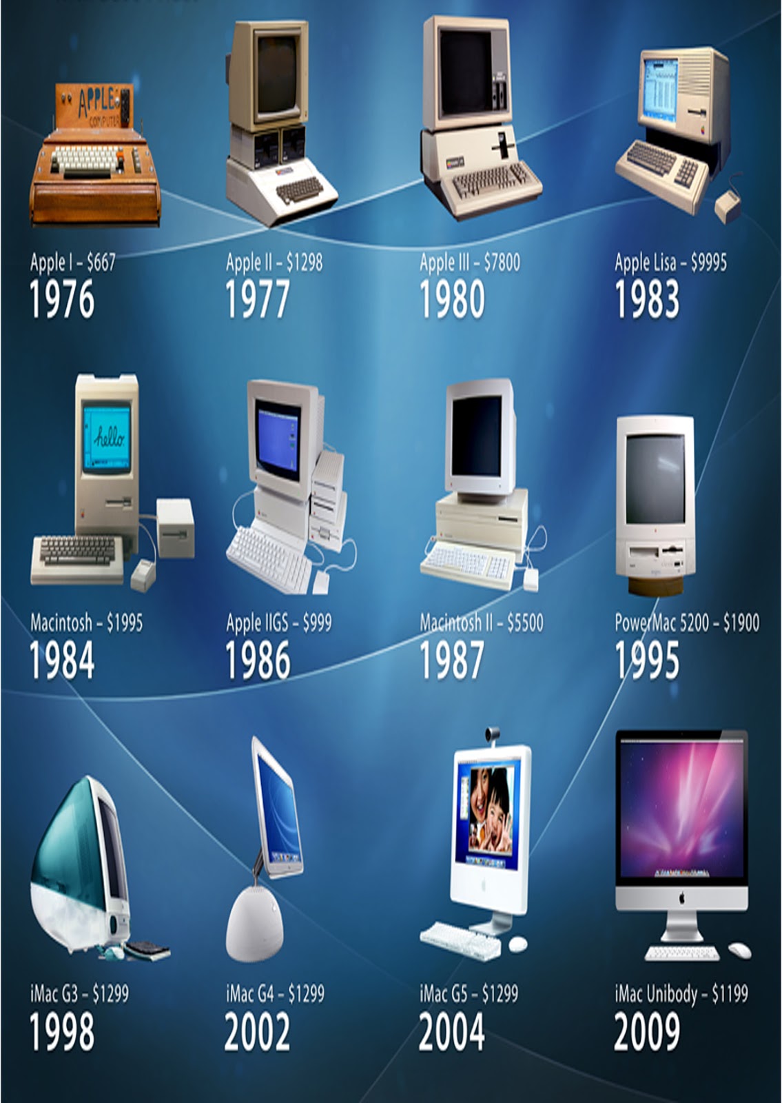 Sejarah Perkembangan Komputer Zaman dahulu Sampai Sekarang