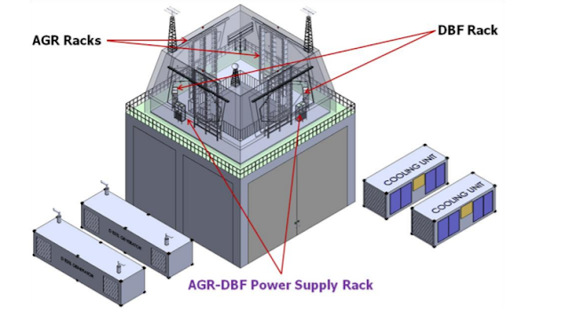 Initial details of High Power Radar (HPR)
