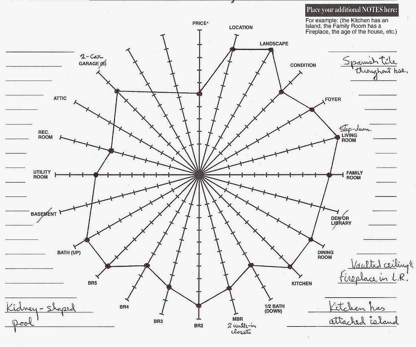 The Ttablog ® Spidergraph Merely Descriptive Of Printed Graphs And