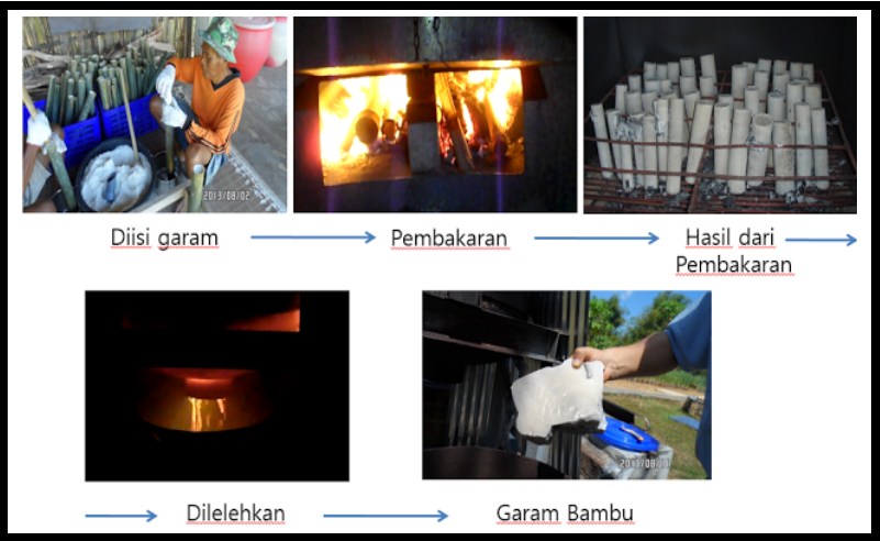 What is Jugyum (Bamboo Salt) ? - Garam Bambu (Bamboo Salt) Molops