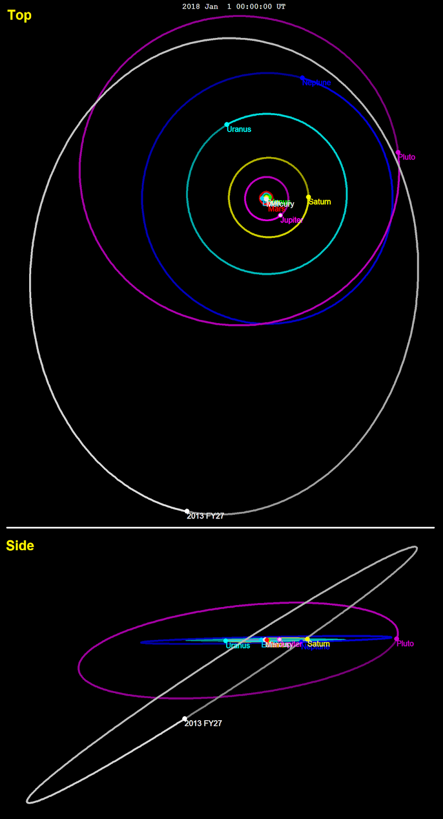 SISTEMA SOLARE: (532037) 2013 FY27 un grande oggetto del Disco Diffuso ...