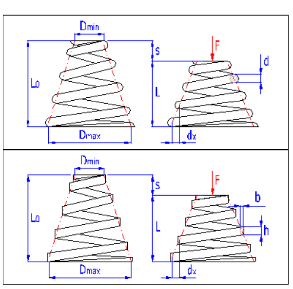 An Introduction To Spring Types, Materials ,Selection And Applications