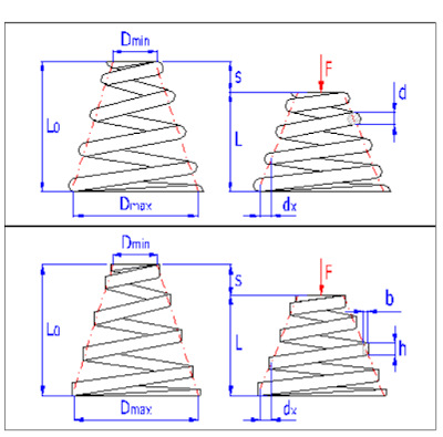 An Introduction To Spring Types, Materials ,Selection And Applications