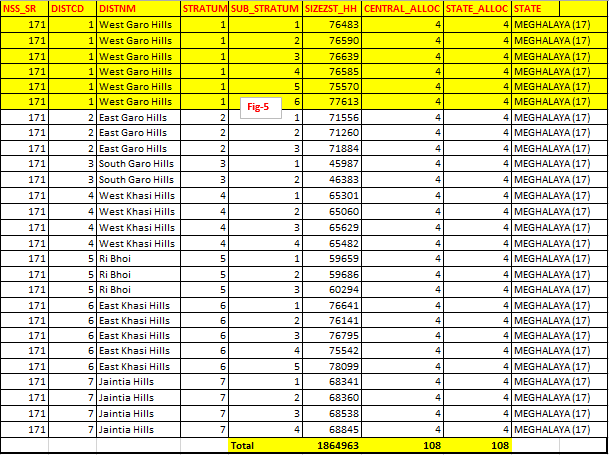 Your complete guide to analysing National Sample Survey (NSSO) data
