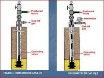 INDO-BOOR: sumur injeksi(informatif)
