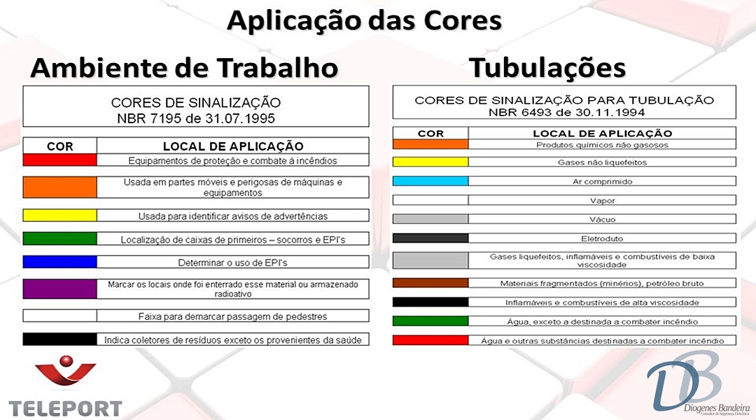 NR 26 - Aplicações das cores e sinalizações de segurança no ambiente de ...