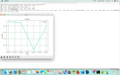 IMDB movies Year wise Rating Comparison (Data Analysis) Python ...