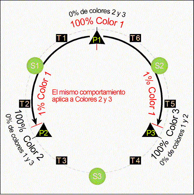 Cromatología: junio 2011
