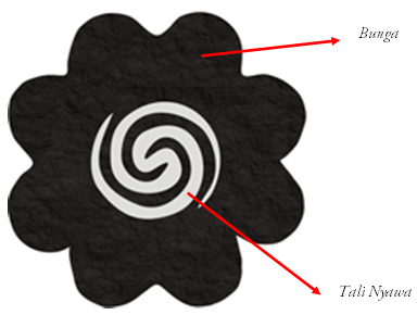 .: Maksud Bungai Terung