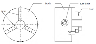 All Geared Lathe Machine: LATHE CHUCKS