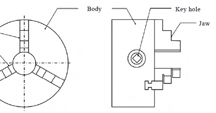 All Geared Lathe Machine: LATHE CHUCKS