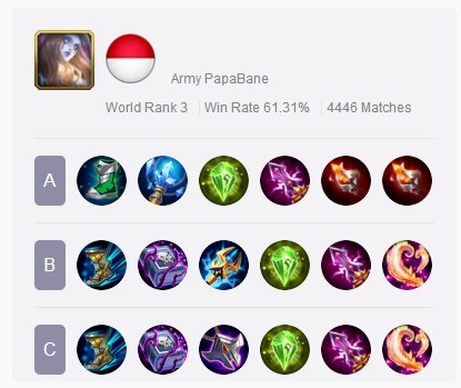 Vexana Build, Guide, Tips and Trick - Mobile Legends - Irumira