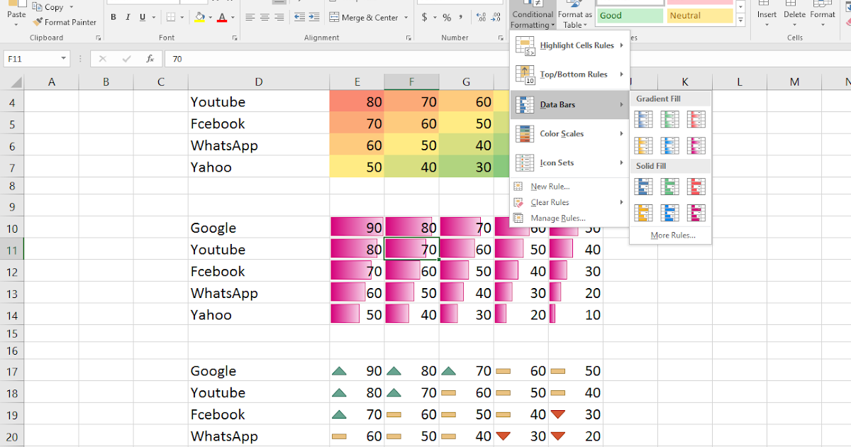 Learn New Things How To Indicate Greater Than Or Less Than Values In