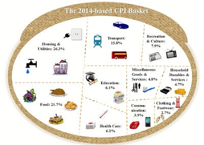 CoryLogics ...: Cory Diary : Is all about Inflation, Stupid !