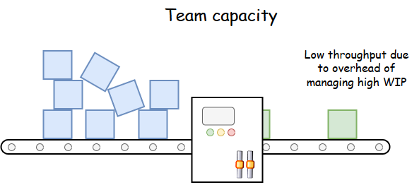 An introduction to Agile – Software Superglue