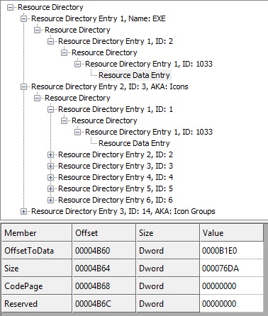 Inversing: PE - Portable Executable File
