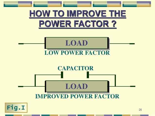 How to Improve a power factor ? and its techniques. ~ ELECTRICAL KNOWLEDGE