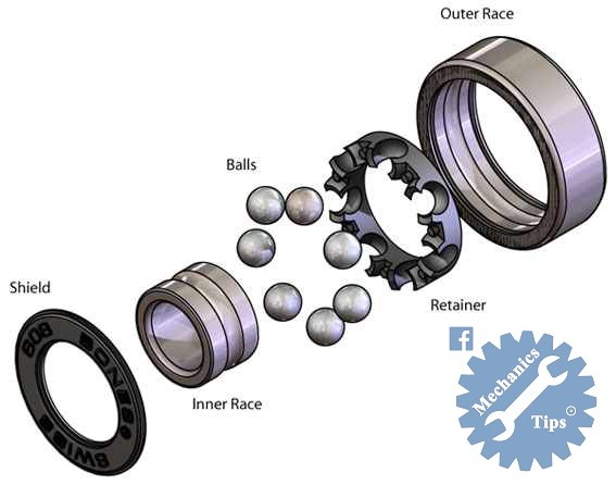 Ball bearings - MechanicsTips