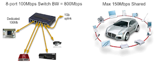 Test Happens - Teledyne LeCroy Blog: Why Automotive Ethernet?
