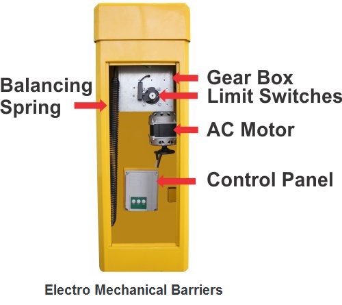 Arindam Bhadra: Security Boom Barrier for an Entrance Control