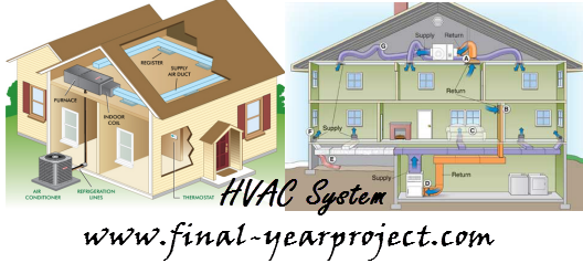 Air-Conditioning System Design Mechanical Project - Free Final Year ...
