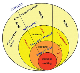 EDUAID: Supra-segmental Phonemes and Phonetics