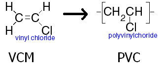 PackagingGuru: PVC’nin gerçek hikayesi - Bölüm 2
