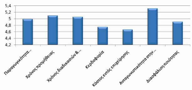 ''ΤΟ ΗΛΕΚΤΡΟΝΙΚΟ ΕΜΠΟΡΙΟ ΩΣ ΔΙΕΞΟΔΟΣ ΤΗΣ ΕΠΙΧΕΙΡΗΜΑΤΙΚΗΣ ΔΡΑΣΤΗΡΙΟΤΗΤΑ ...