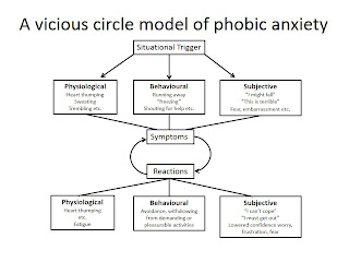 CBT: CBT Disorder Specific Clinical Handbook