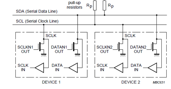 I2C Communication | circuits4you.com