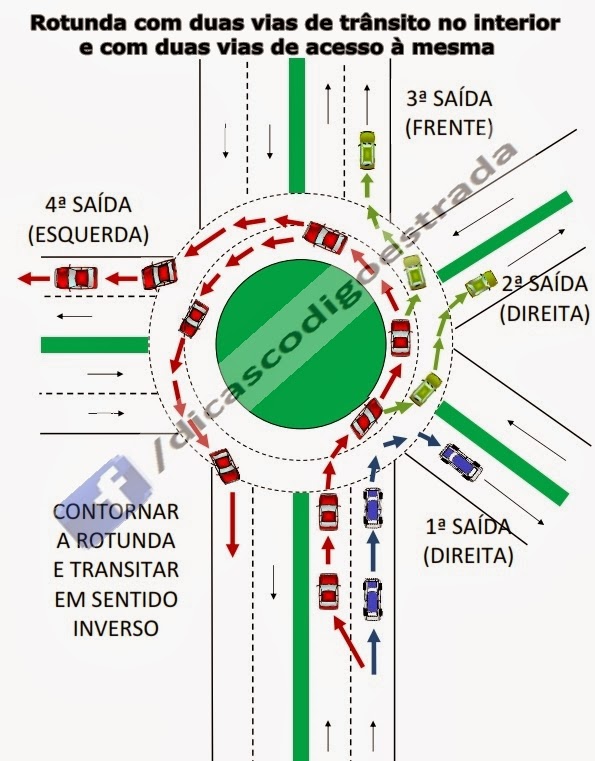 DICAS DO CÓDIGO DA ESTRADA - INFORMAÇÕES ÚTEIS: Circular nas Rotundas