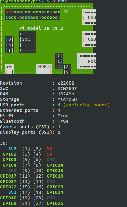 Tutorial Raspberry Pi General Purpose Input Output Gpio 6125