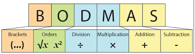 Back to basics: BODMAS rule