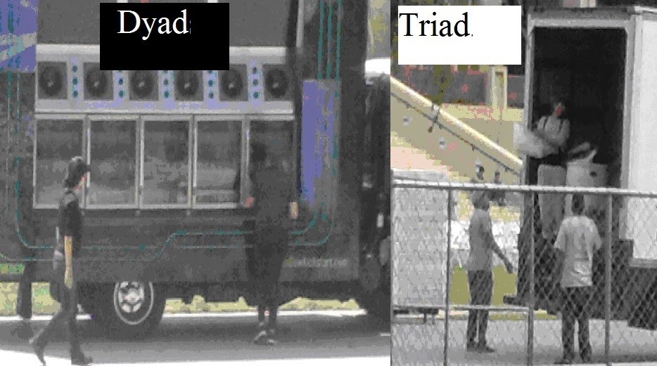Classical Sociological Theorist concepts through Pictures : Dyad and Triad