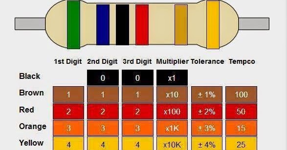 6 Band Resistor ~ Electrical Engineering Pics
