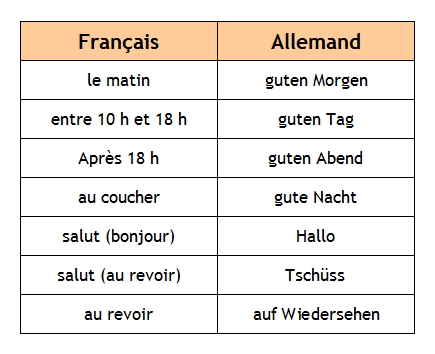 J'aime l'allemand: Les salutations (1ère partie)