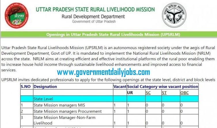 UPSRLM RECRUITMENT 2018 FOR 1704 MANAGER & OTHER POSTS