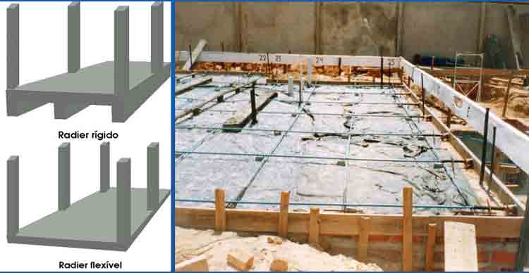 CONSTRUÇÃO CIVIL: Fundações:Radier.