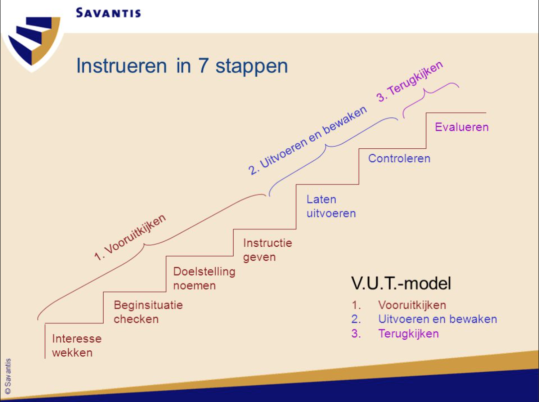 Taalcoaching: Het VUT model - Een handig hulpmiddel