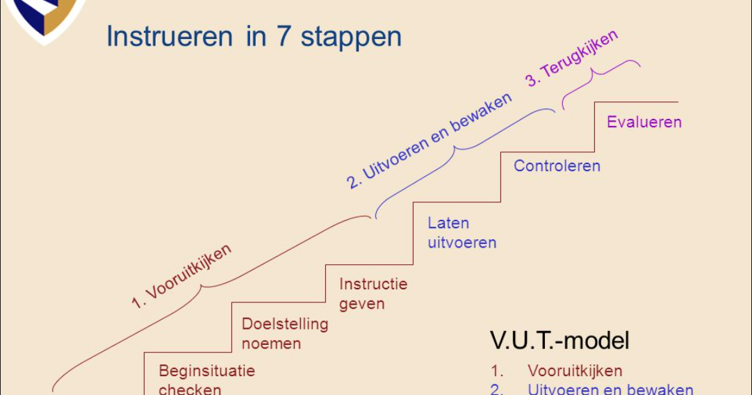 Taalcoaching: Het VUT model - Een handig hulpmiddel