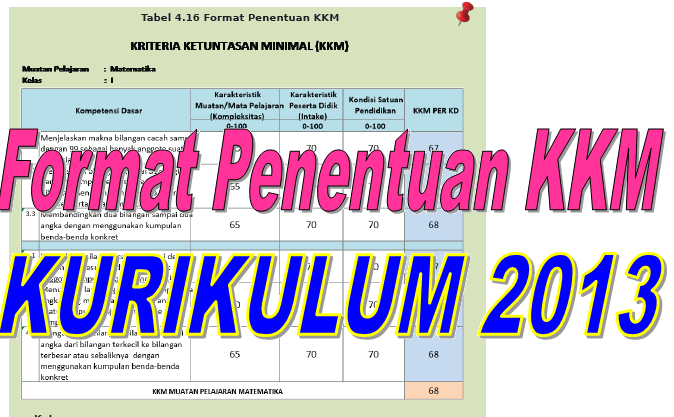 Aplikasi KKM Kurikulum 2013 SD Tahun 2017 - Bimbel Sekolah