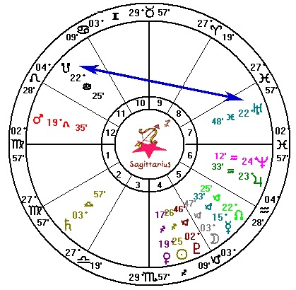 Trine astrology chart - buffalomine