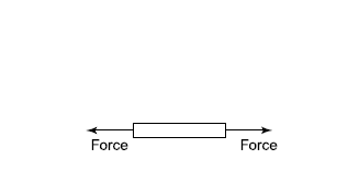 Young's Modulus - Tensile and Yield Strength for Materials