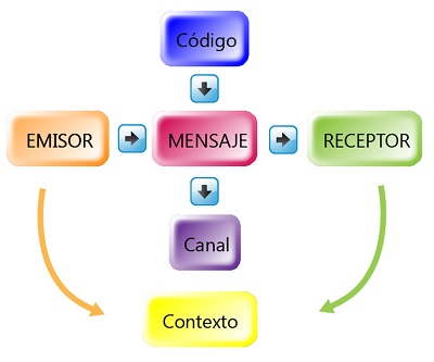 La tecnología en los procesos educativos